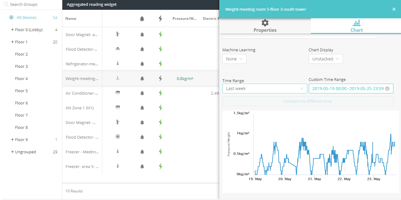 Adding Widgets in the Axonize IoT platform user guide